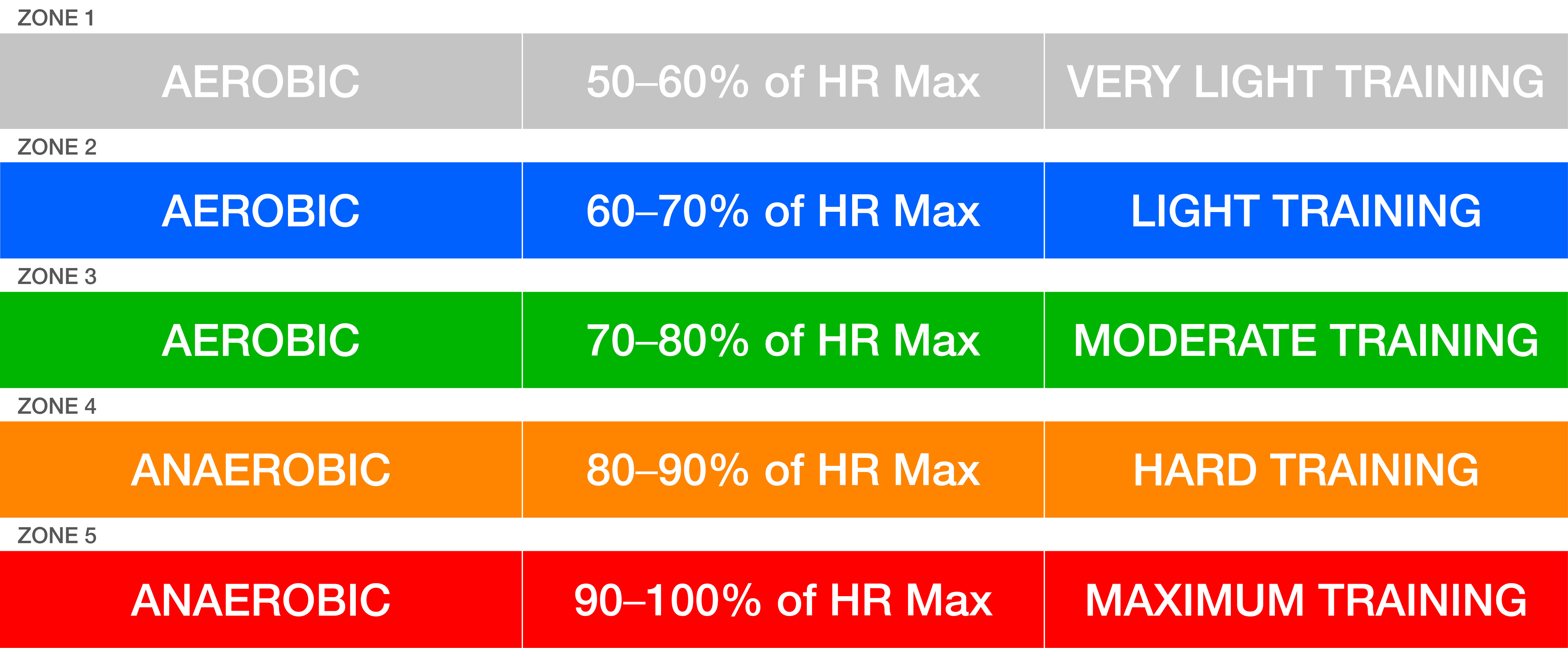 HR Zones 101 – David Marcato