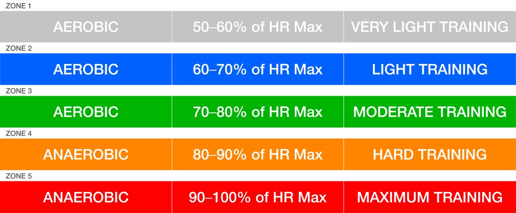 HR Zones 101 – David Marcato